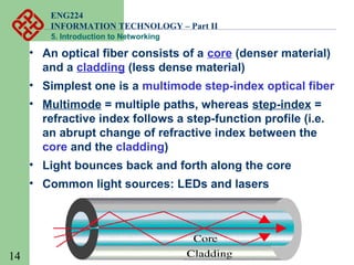 Introduction to networking | PPT
