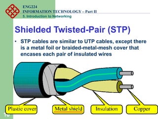 5 Intro to Networking.ppt