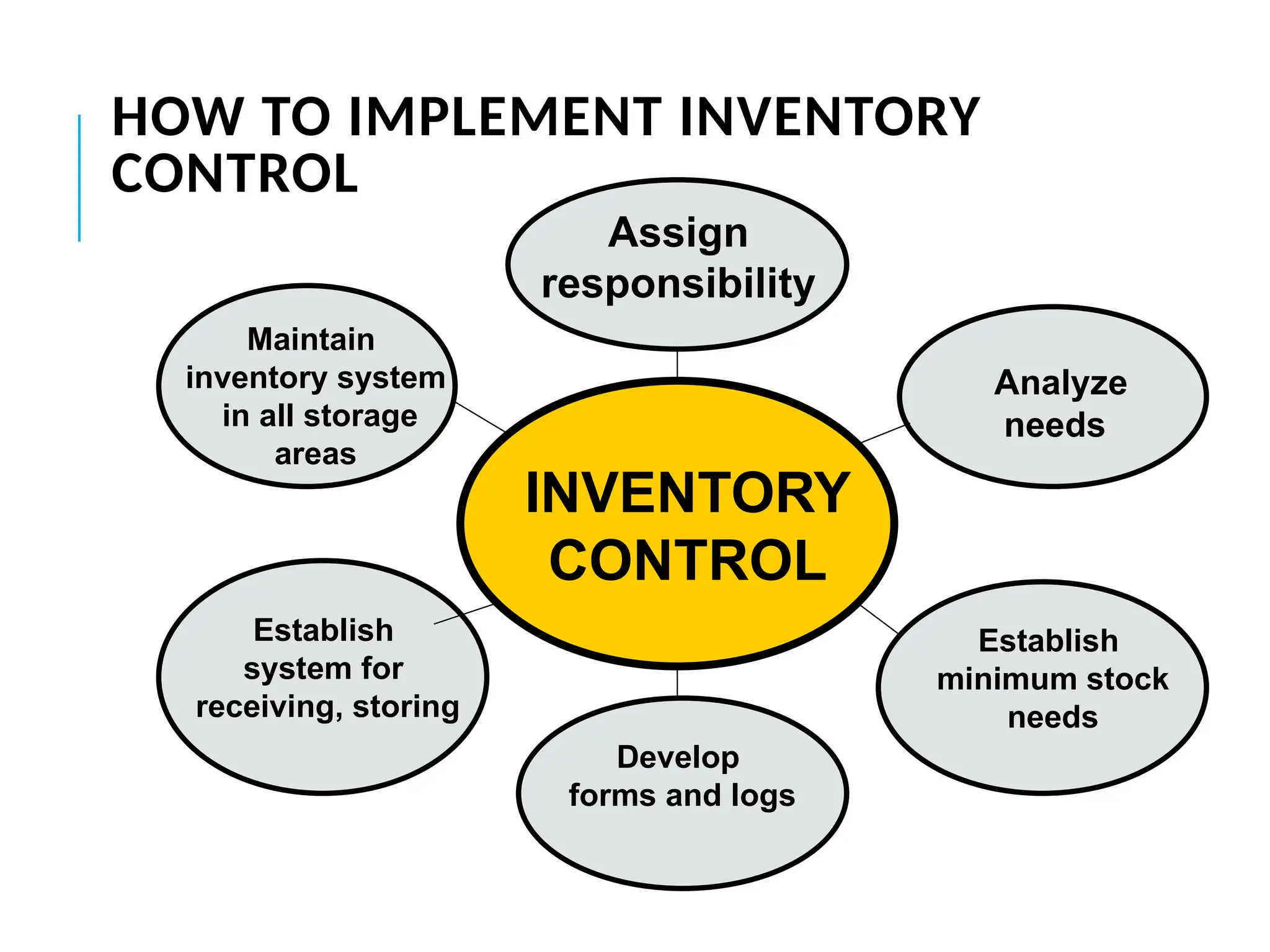 5 INVENTORY MANAGEMENT QMS.pptx