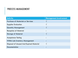 5 INVENTORY MANAGEMENT QMS.pptx