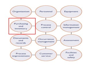 5 INVENTORY MANAGEMENT QMS.pptx