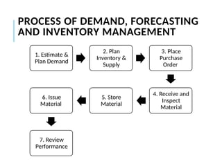 5 INVENTORY MANAGEMENT QMS.pptx