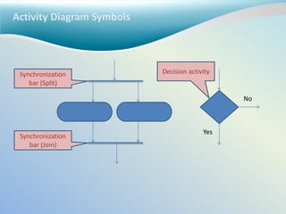 5 investigating system requirements | PPTX