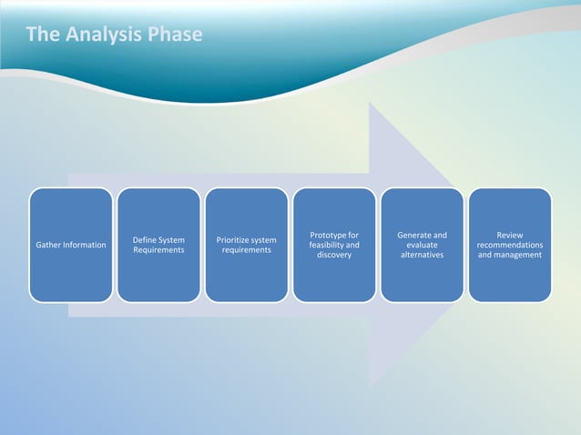 5 investigating system requirements | PPTX
