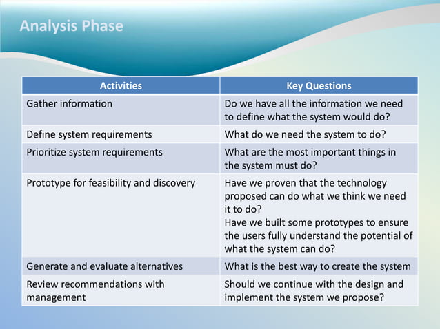 5 investigating system requirements | PPTX