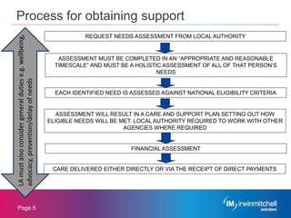 Care Act 2014 | PPTX