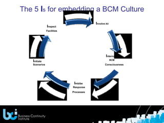 5 Is For Grooming A Bcm Culture Eneni Oduwoles Presentation | PPT
