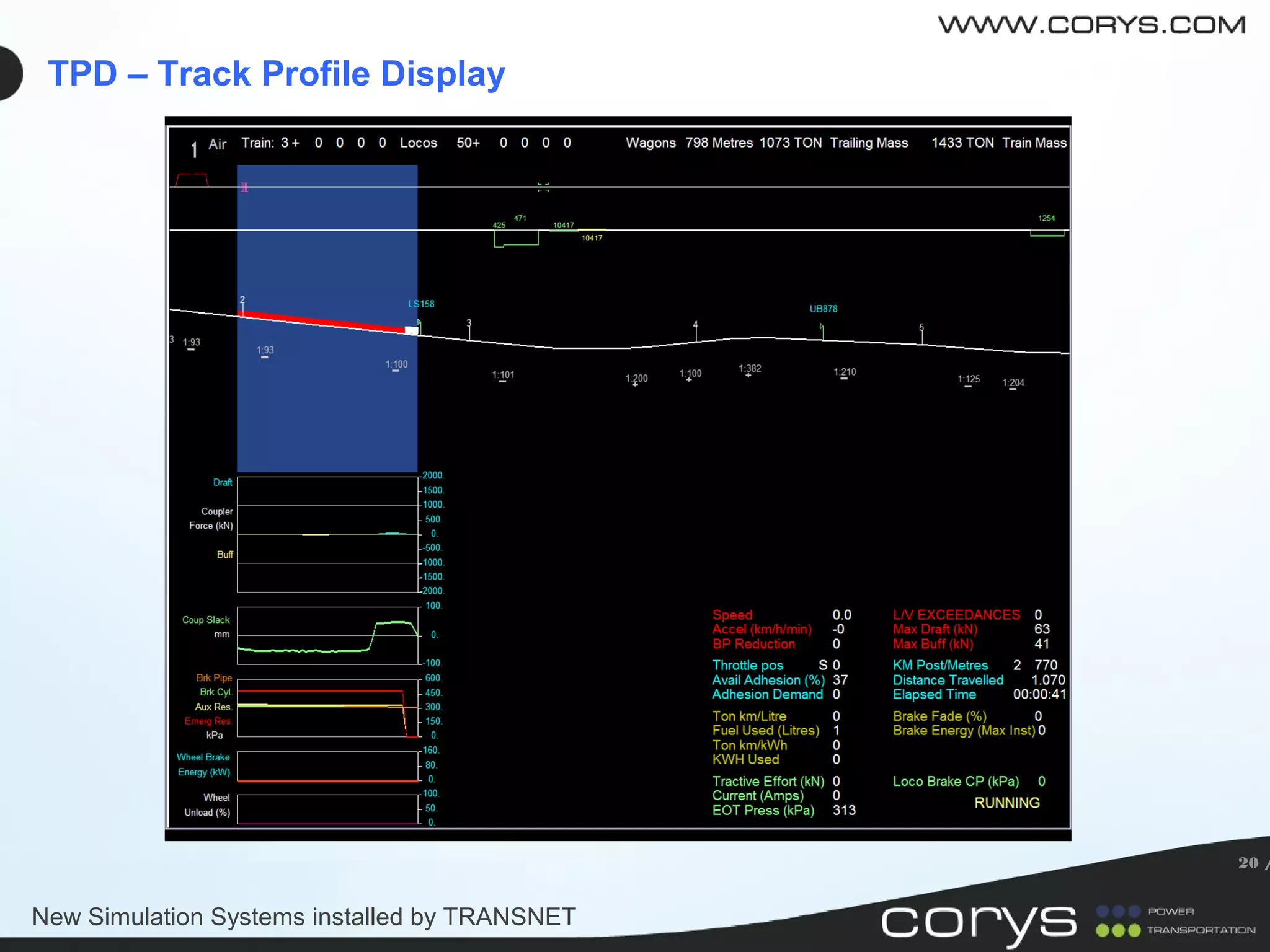 New Simulation Systems installed by Transnet | PPT