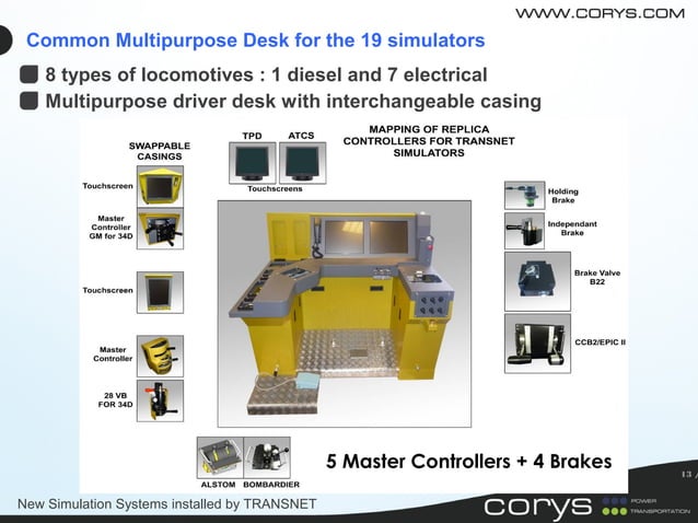 New Simulation Systems installed by Transnet | PPT