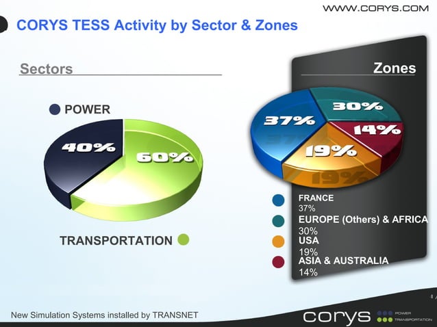New Simulation Systems installed by Transnet | PPT