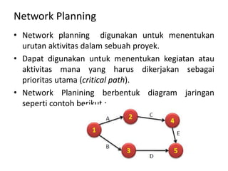 5 jaringan proyek | PPT
