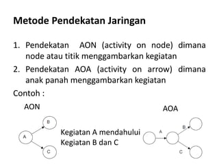 5 jaringan proyek | PPTX