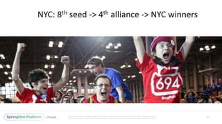 Using Java to build robots with high schoolers | PPT