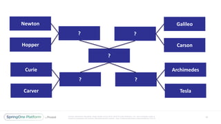 Using Java to build robots with high schoolers | PPT