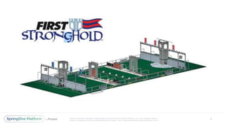 Using Java to build robots with high schoolers | PPT