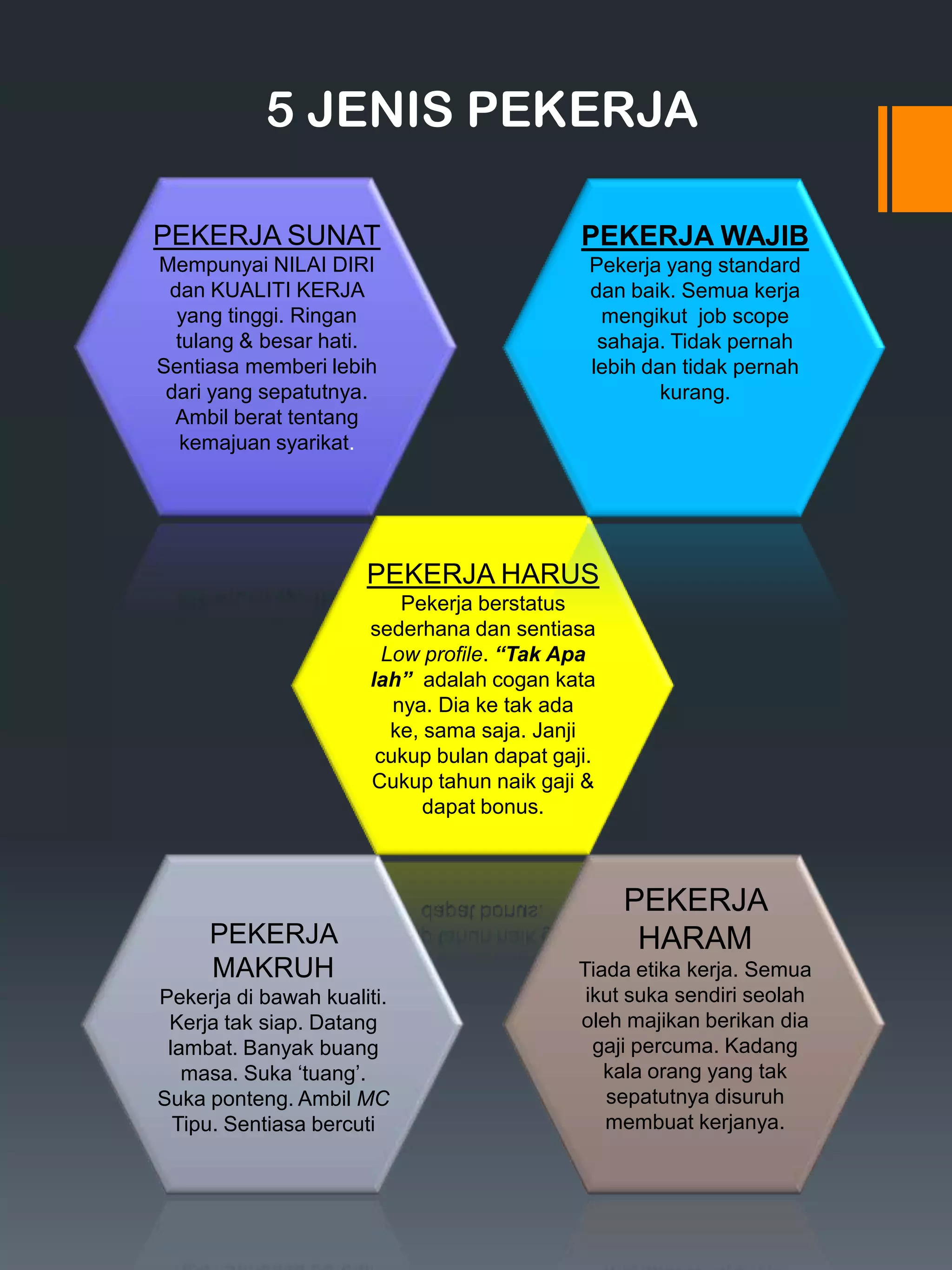 5 jenis pekerja | PPTX