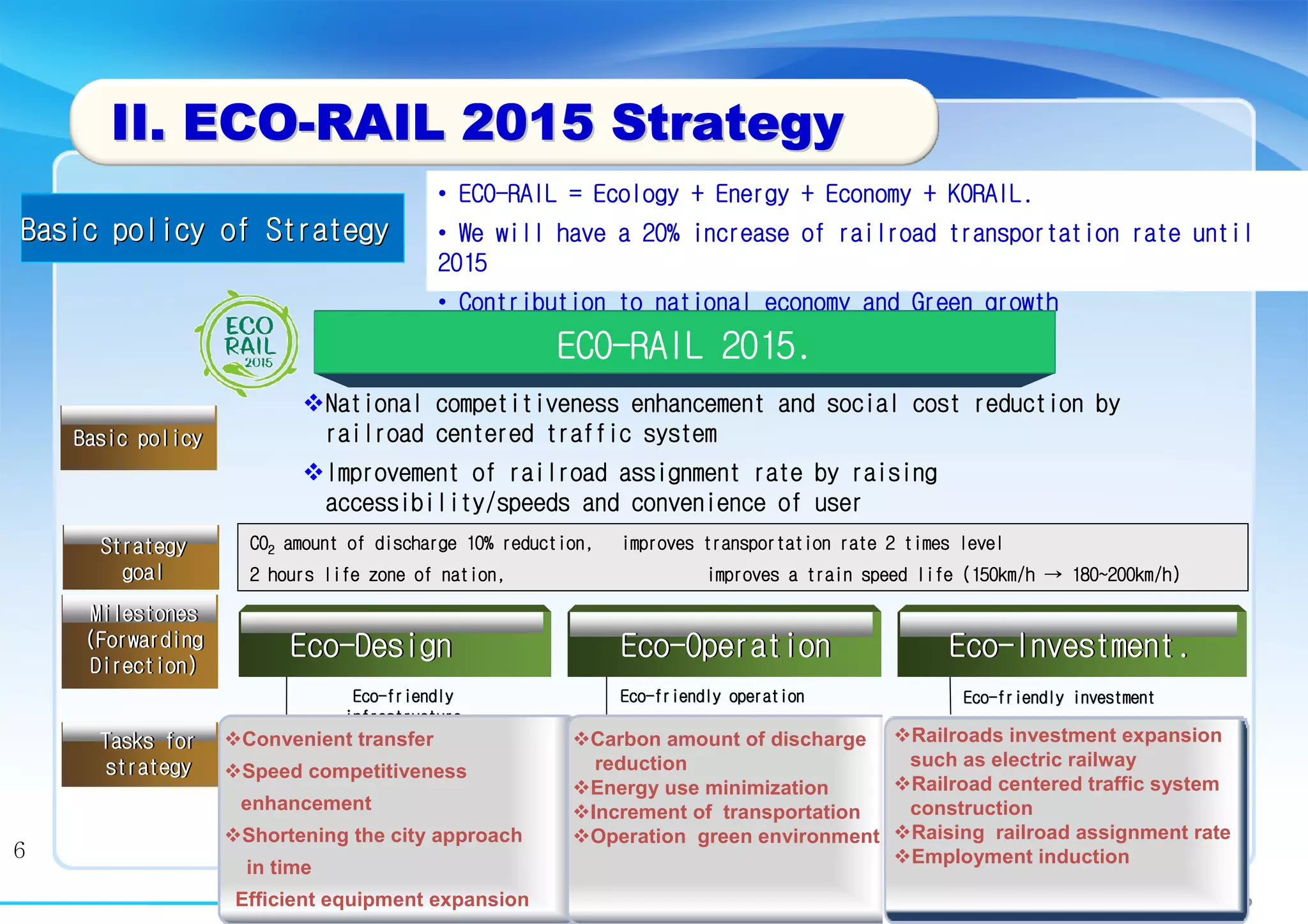 Eco Rail by Korail | PDF
