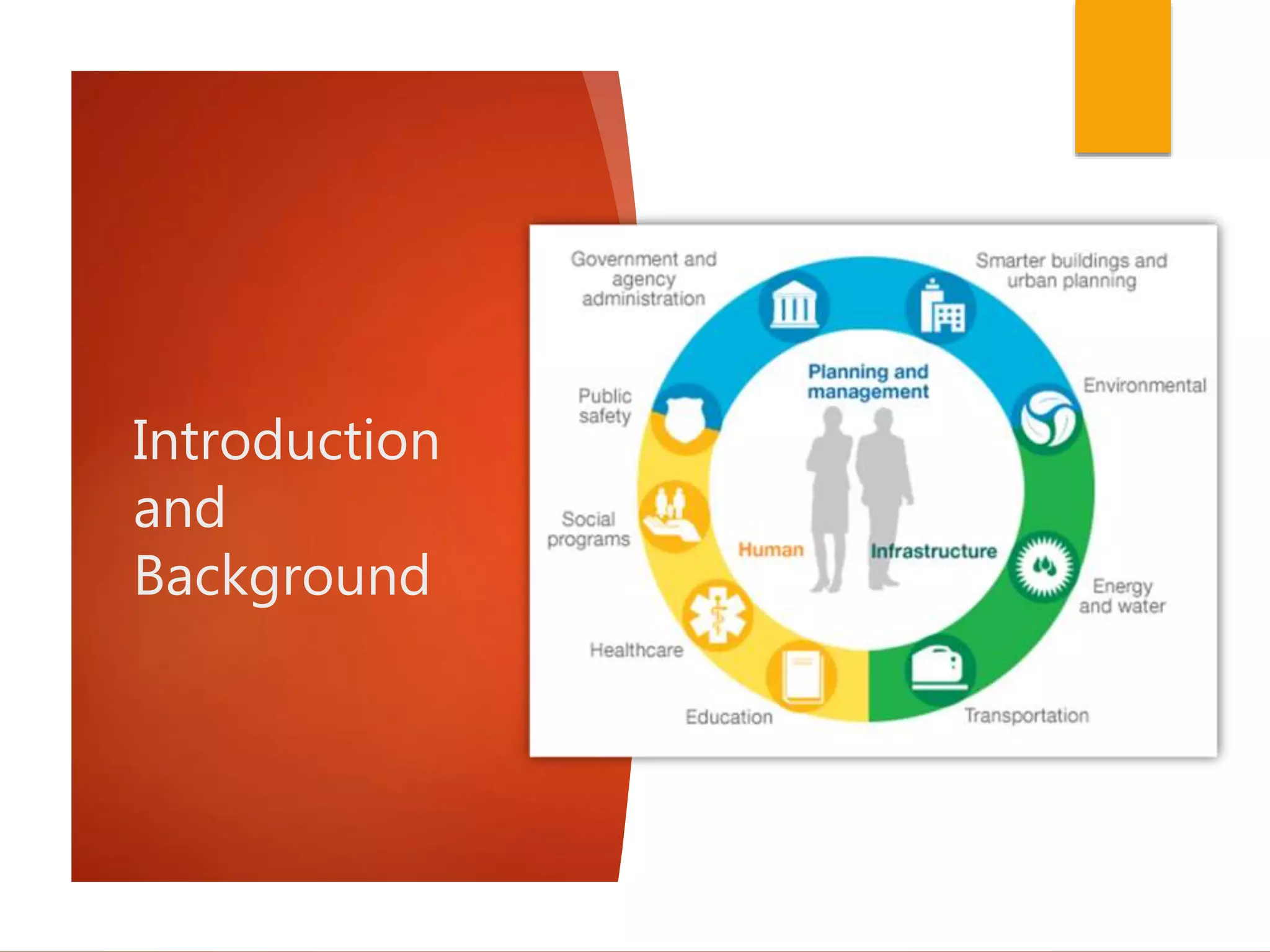 Moving from Bus Rapid Transit to Integrated Public Transport | PPT