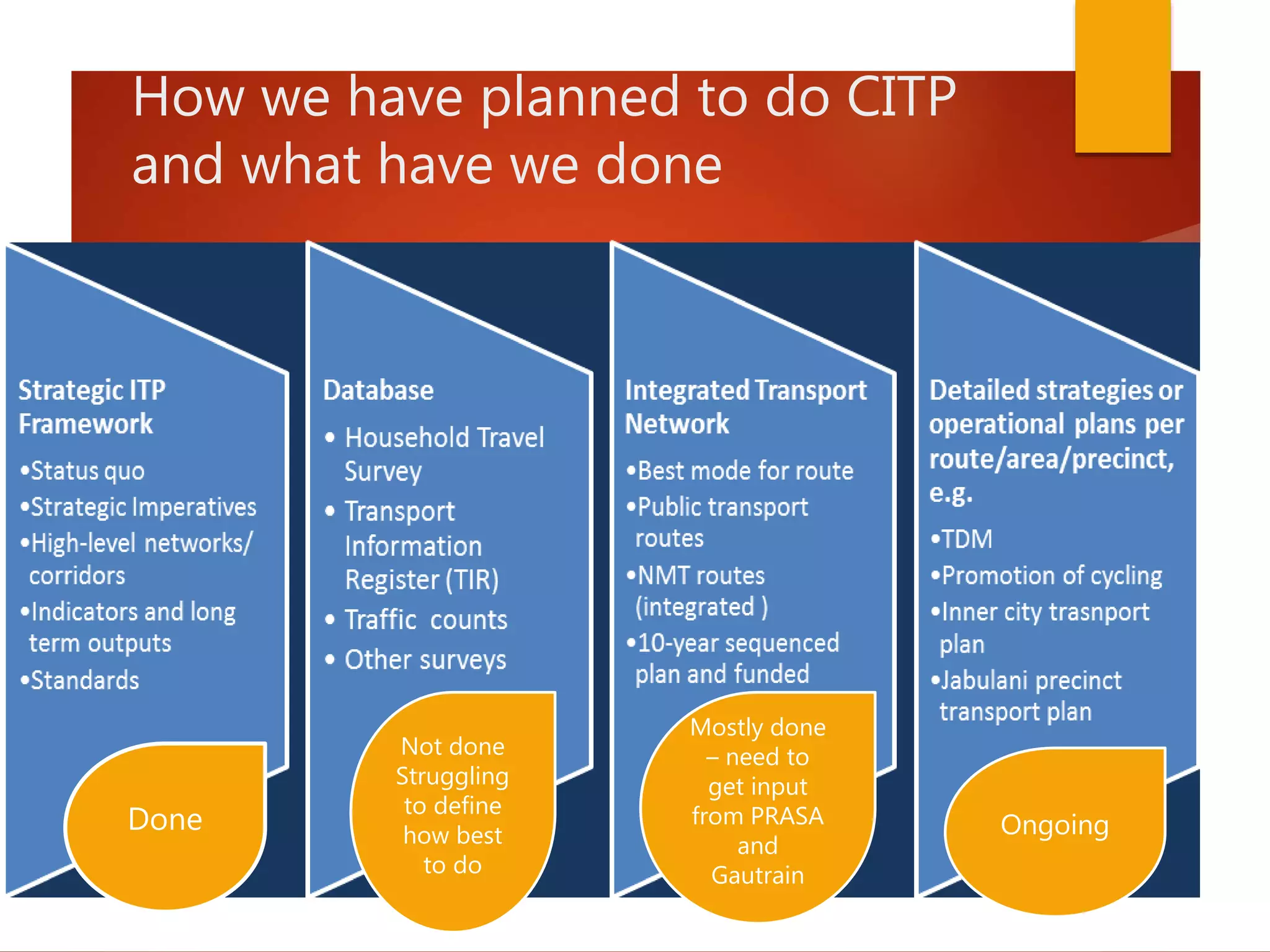 Moving from Bus Rapid Transit to Integrated Public Transport | PPT
