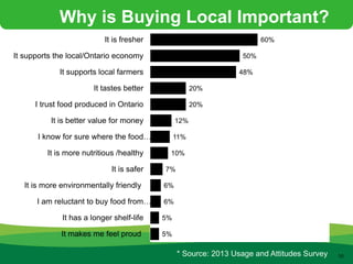 Trends in Local Food | PDF