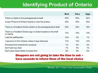 Trends in Local Food | PPT