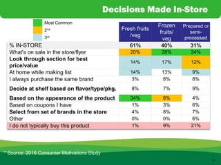 Trends in Local Food | PDF