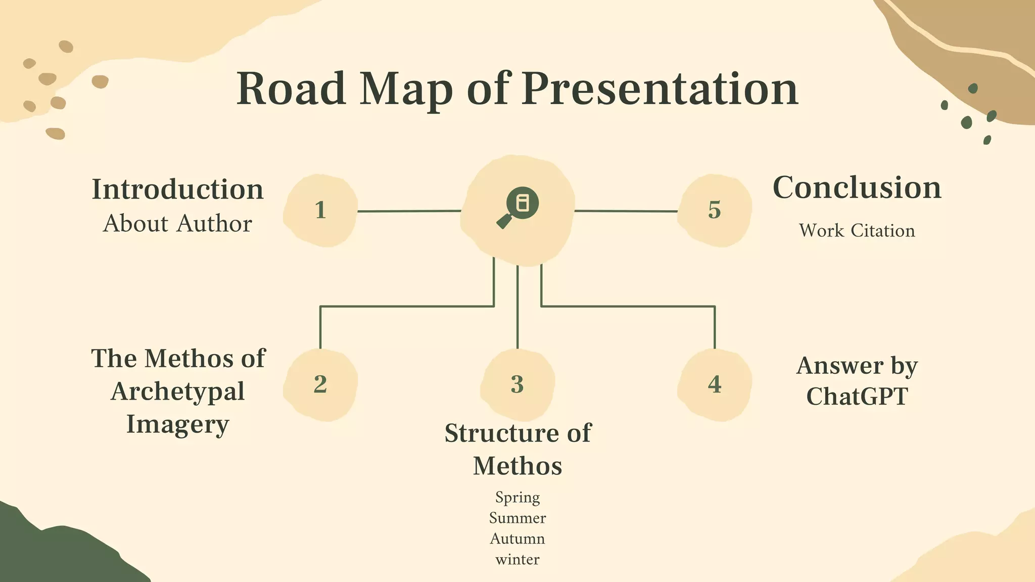 The_Cyclical_Pattern_of_the_Four_Mythos_of_Northrop_Frye_.pptx