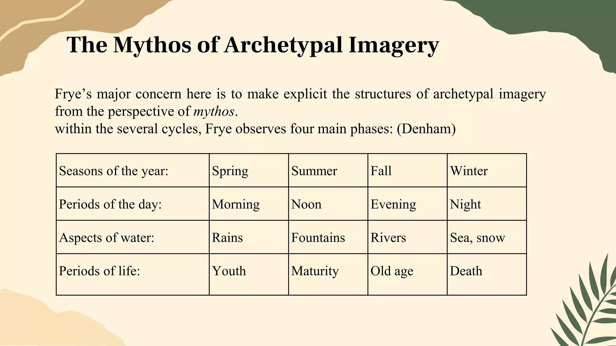 The_Cyclical_Pattern_of_the_Four_Mythos_of_Northrop_Frye_.pptx