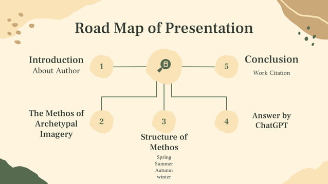 The_Cyclical_Pattern_of_the_Four_Mythos_of_Northrop_Frye_.pptx