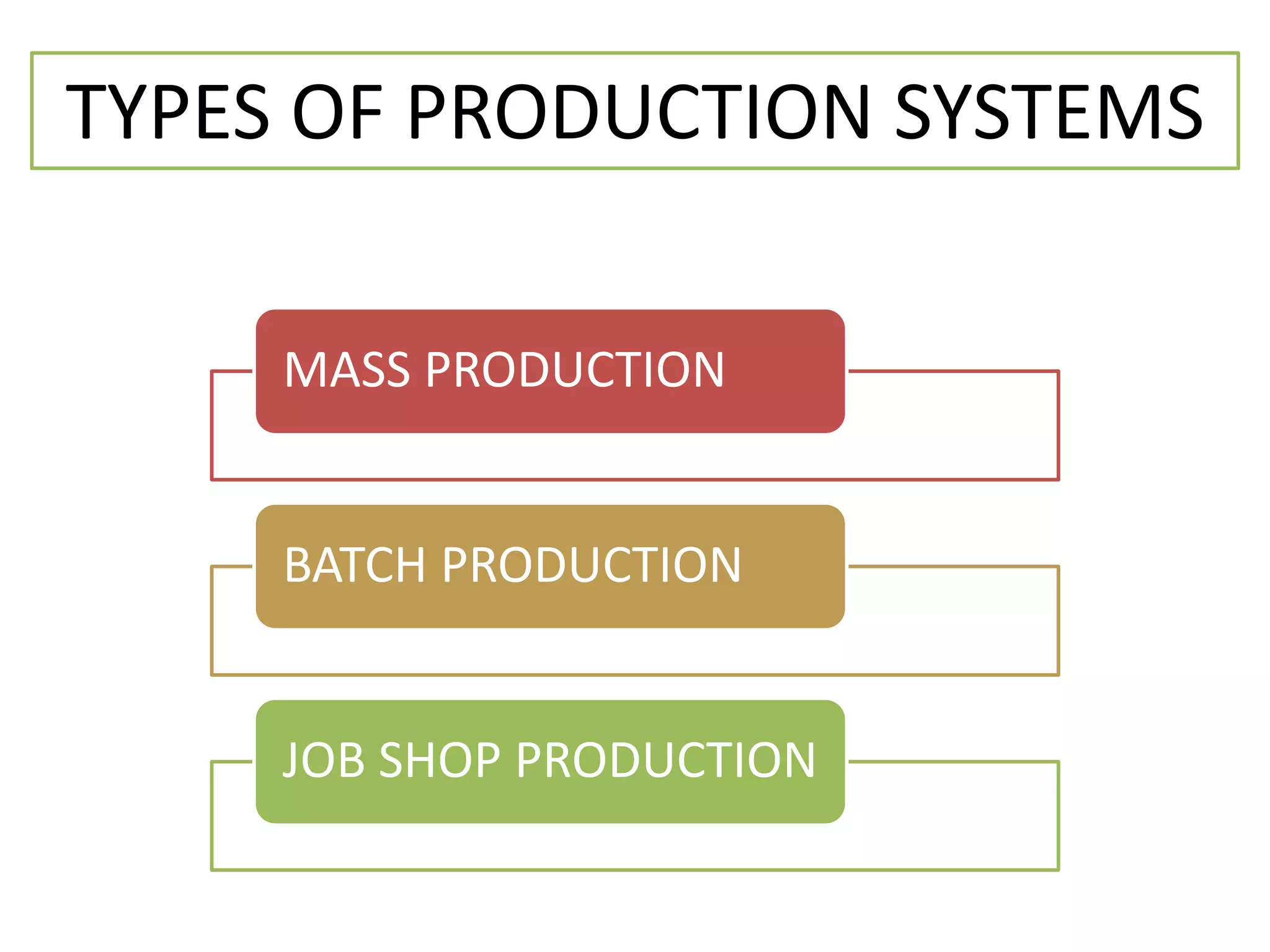 job shop production system in productions and operations system | PPTX