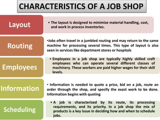 job shop production system in productions and operations system | PPTX