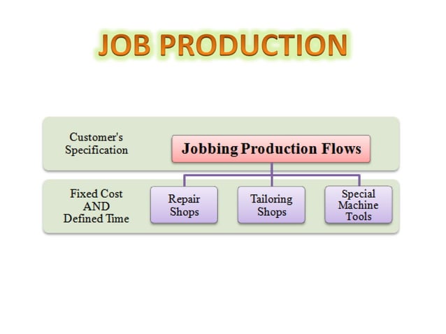job shop production system in productions and operations system | PPTX ...