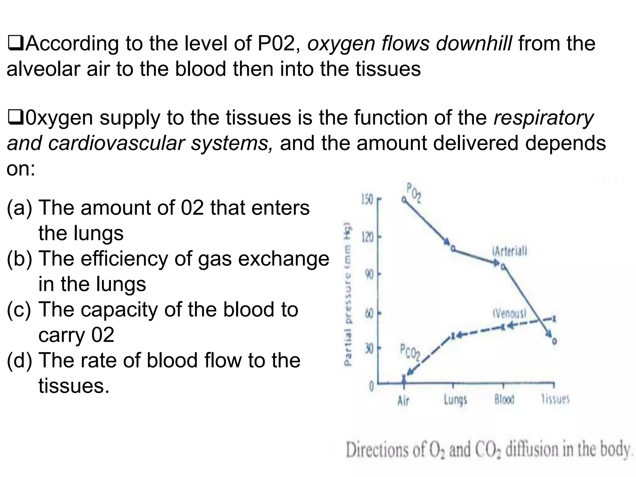 Oxygen transport (carriage)_by_the_bl000 | PPT