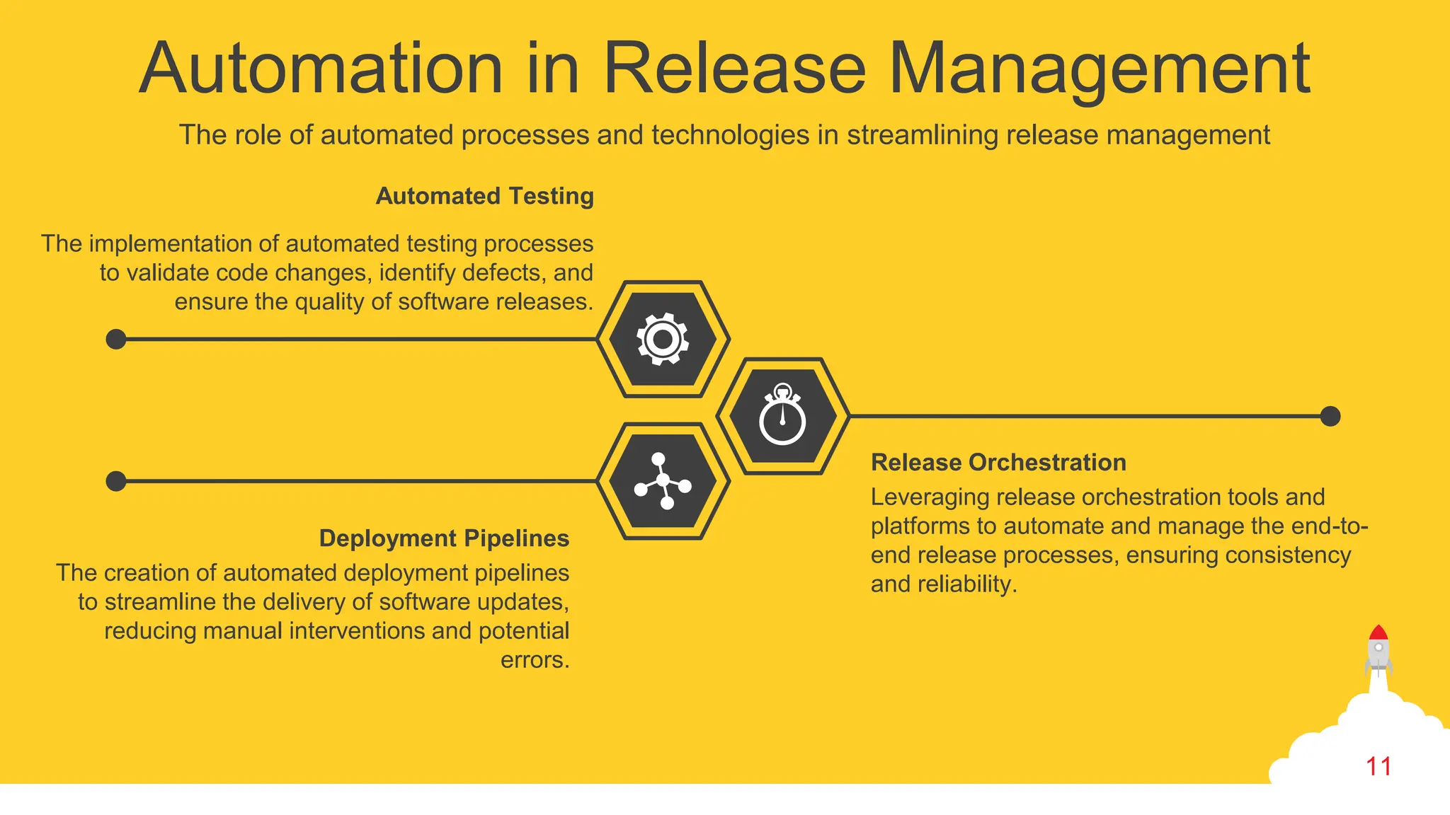 Release management transformation - let's start | PPT