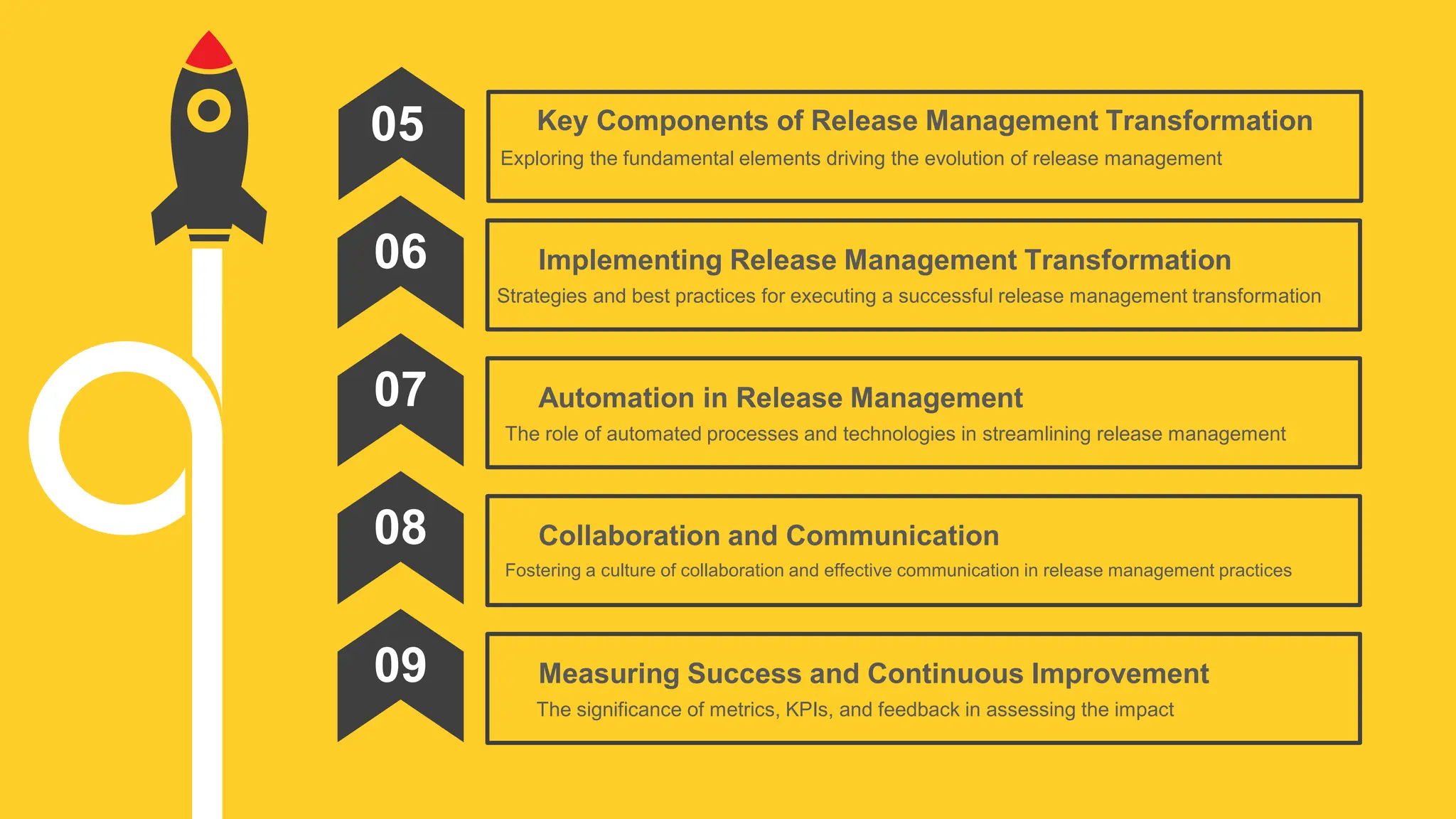 Release management transformation - let's start | PPT