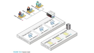 Module-5_WTA_Managing State & jQuery | PPT