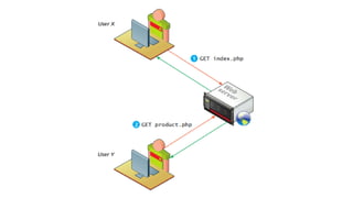 Module-5_WTA_Managing State & jQuery | PPT