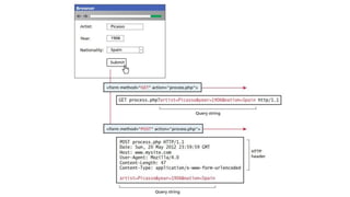 Module-5_WTA_Managing State & jQuery | PPT