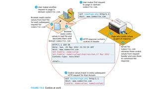 Module-5_WTA_Managing State & jQuery | PPT