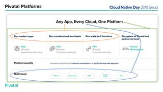 클라우드 네이티브 플랫폼의 미래 - Kubernetes 기반의 PCF 로드맵 | PDF