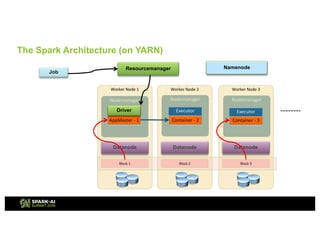 Virtualizing Apache Spark and Machine Learning with Justin Murray | PPT