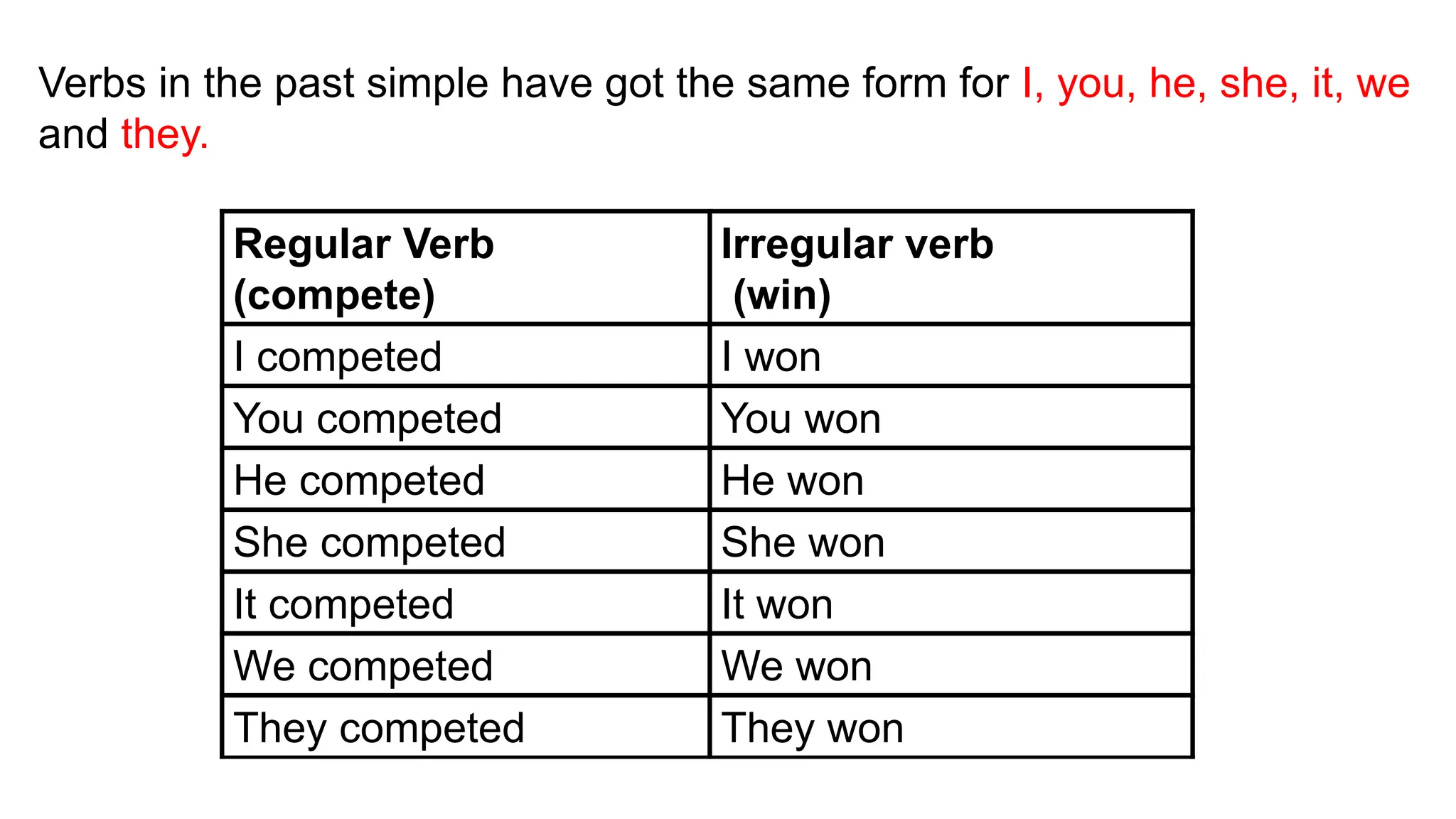 Year 5 slides teaching about simple past verbs rule and example | PPTX