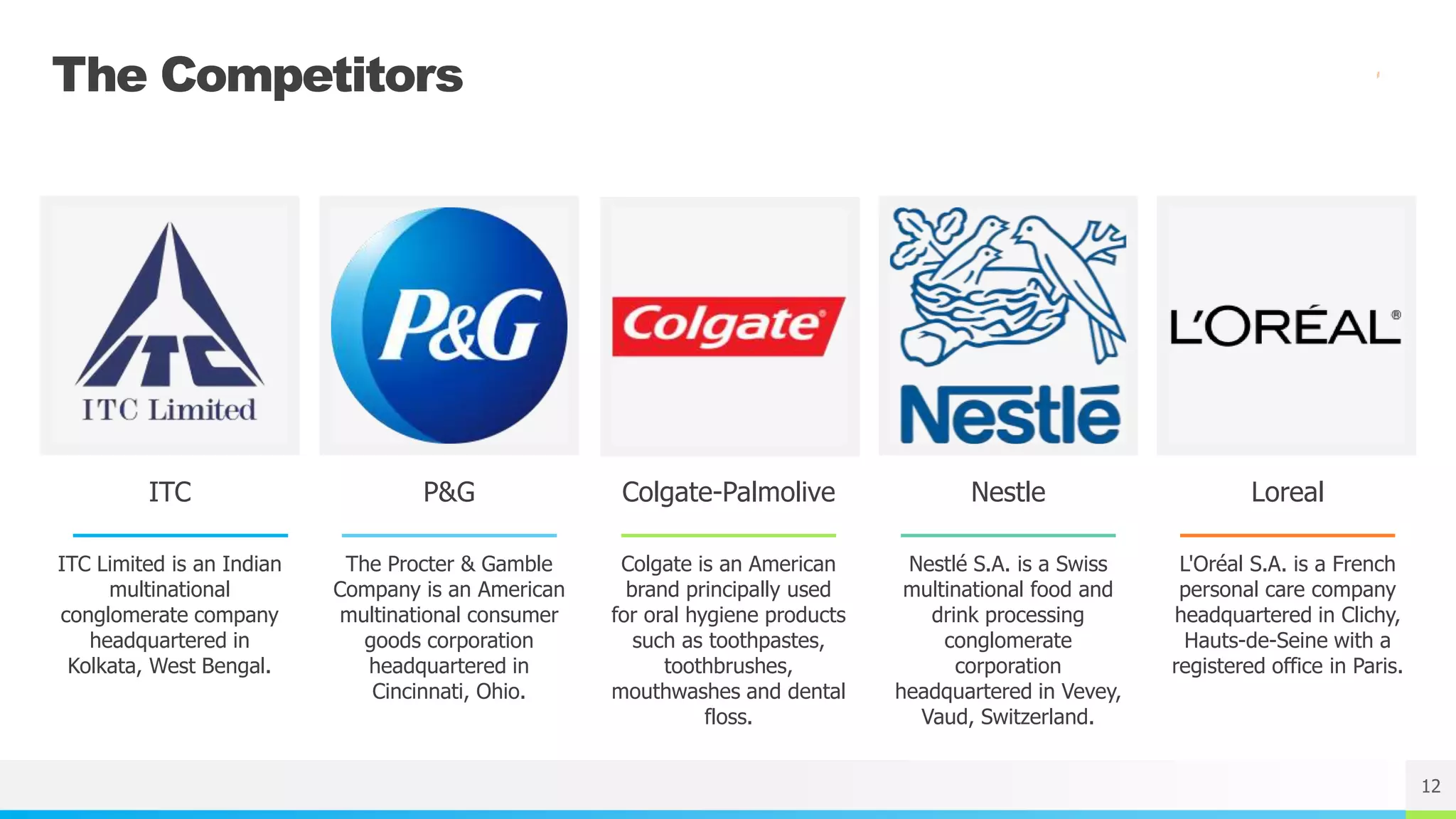 Hindustan Unilever Limited (HUL) - Company Analysis | PPTX