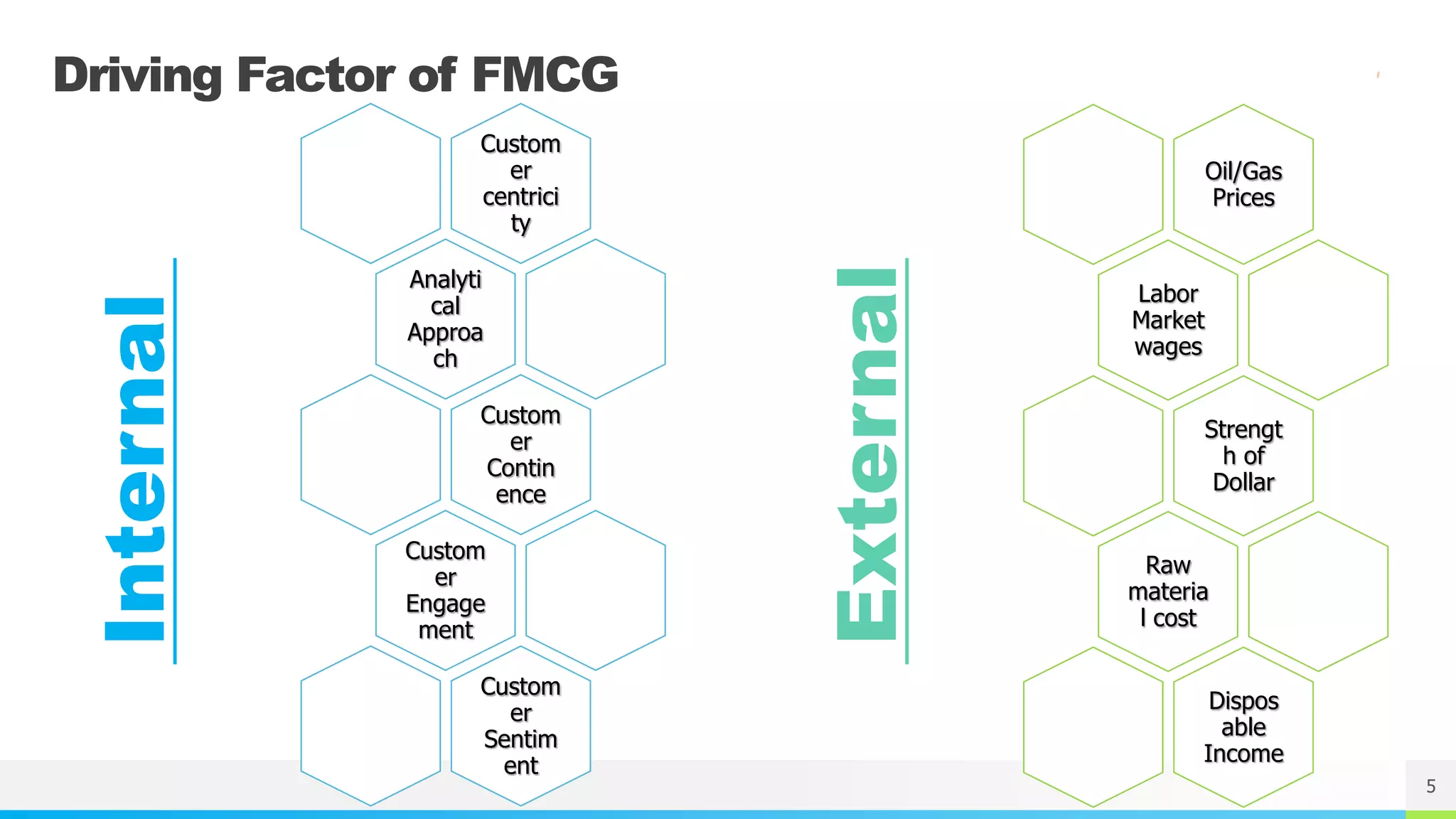 Hindustan Unilever Limited (HUL) - Company Analysis | PPTX