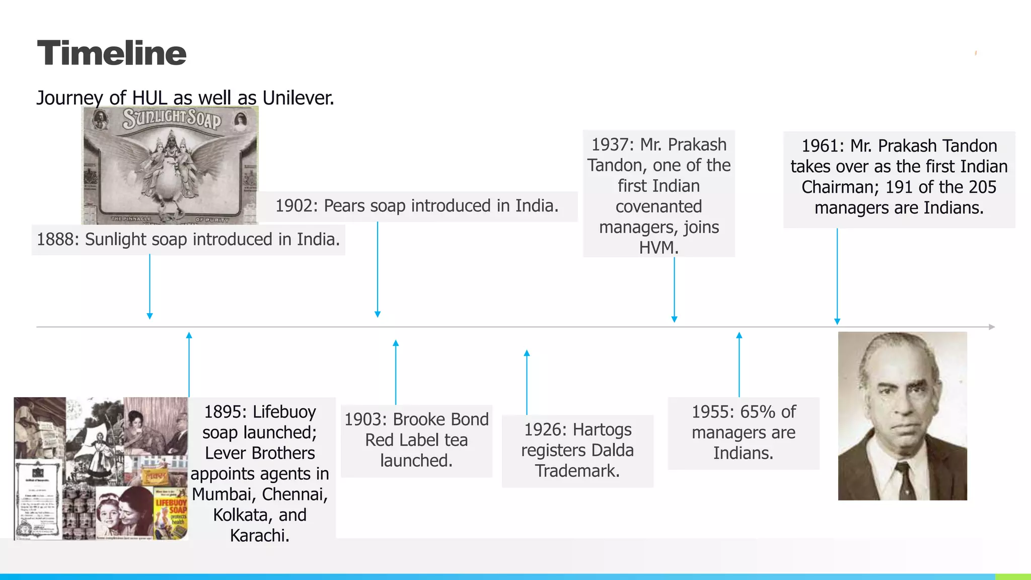 Hindustan Unilever Limited (HUL) - Company Analysis | PPTX