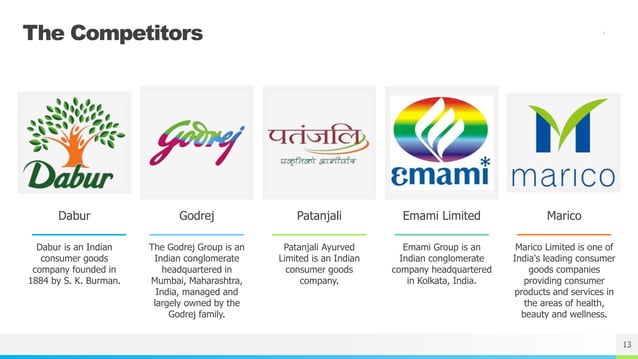 Hindustan Unilever Limited (HUL) - Company Analysis | PPTX
