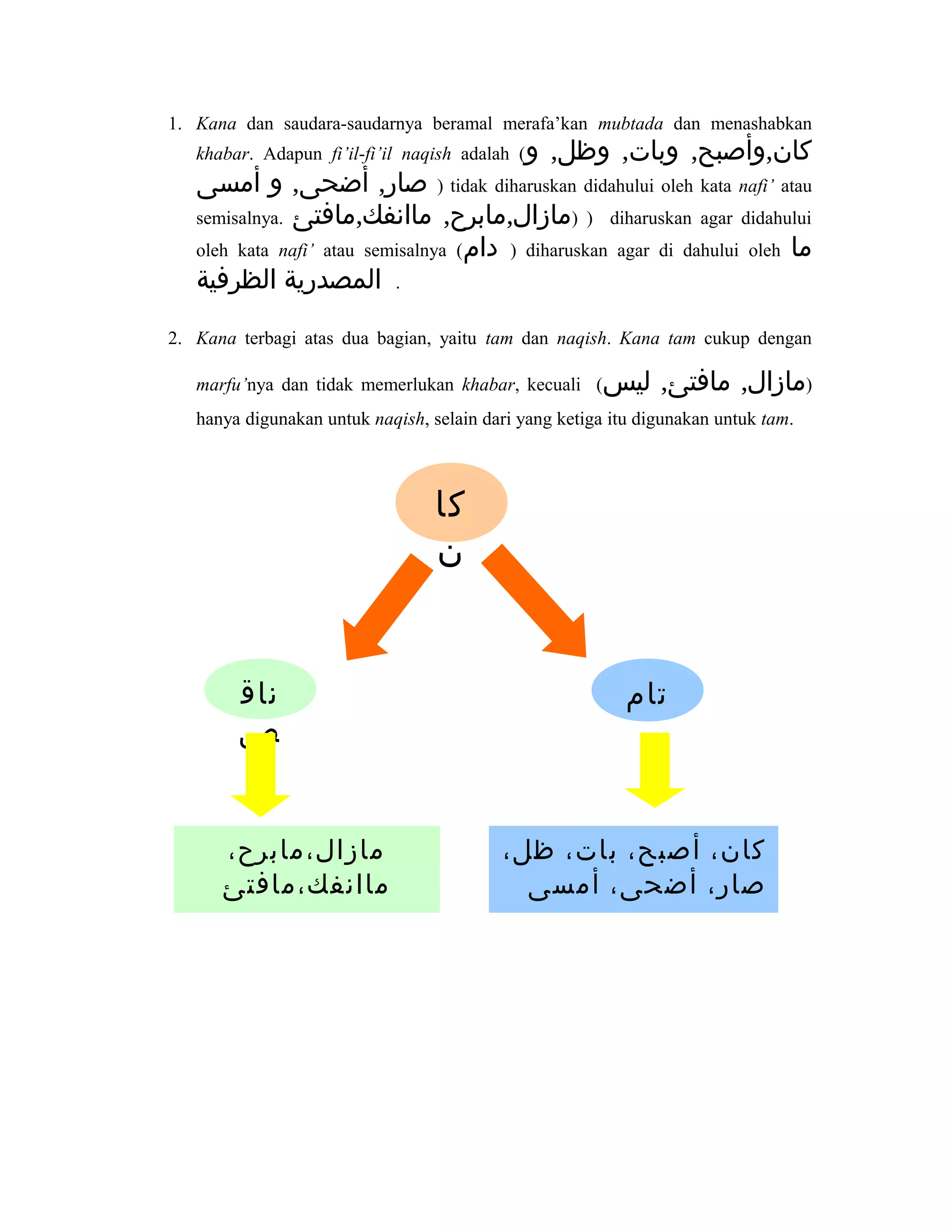 5 kana dan saudara saudaranya | DOC