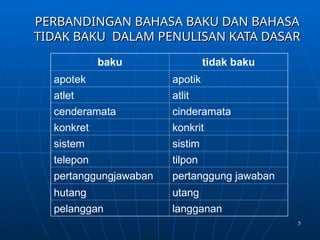 pengajaran materi 5 kata-baku-kata-tdk-baku.ppt