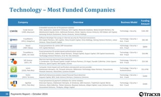 Tracxn Research: Payments Landscape, October 2016 | PPT