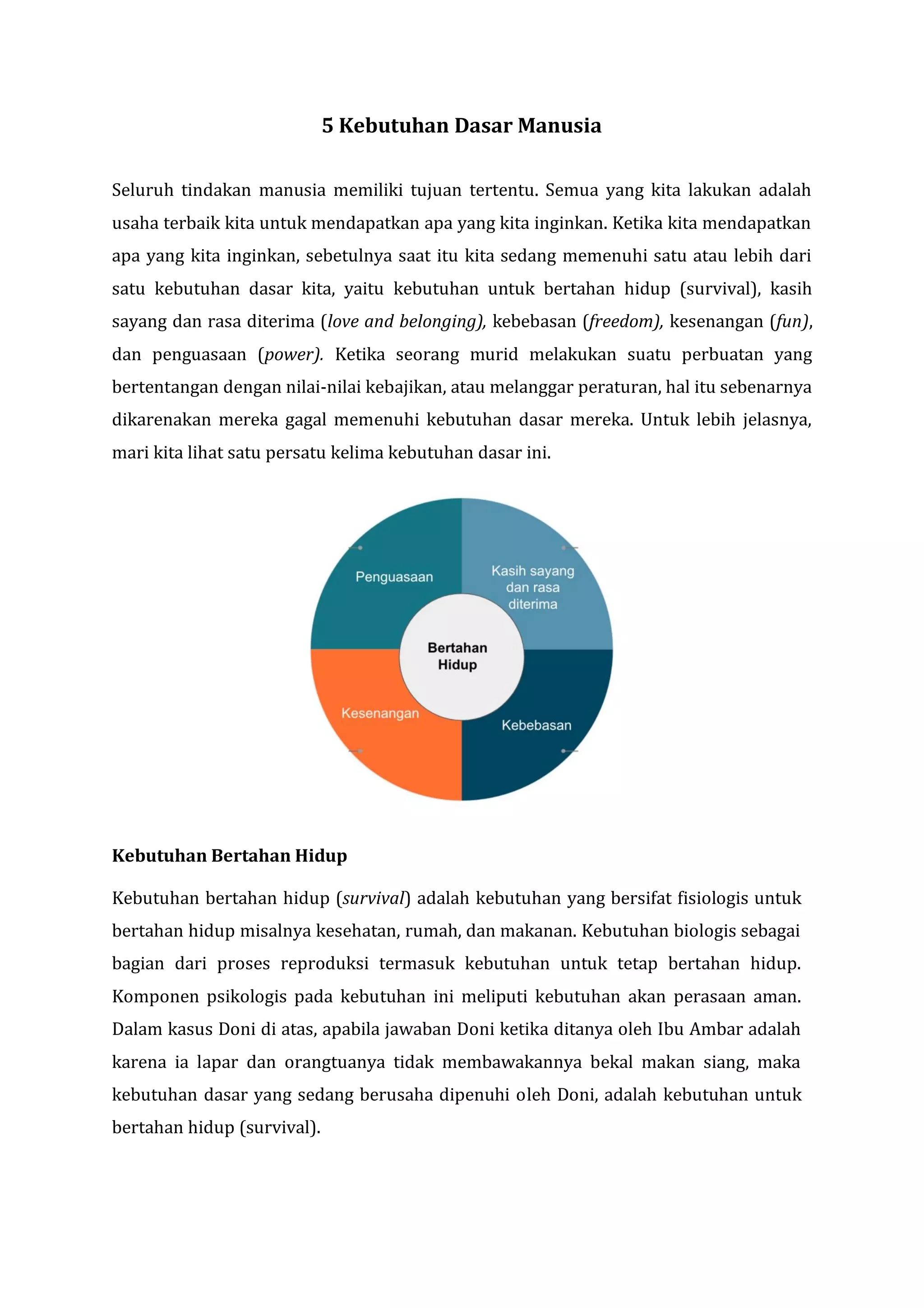 5 Kebutuhan Dasar Manusia.pdf